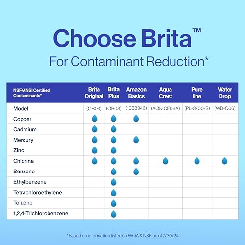 Brita Plus Water Filter, BPA-Free, High-Density Replacement Filter for Pitchers and Dispensers, Reduces 2x Contaminants*, Lasts Two Months or 40 Gallons, Includes 3 Filters