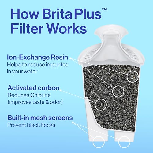 Brita Plus Water Filter, BPA-Free, High-Density Replacement Filter for Pitchers and Dispensers, Reduces 2x Contaminants*, Lasts Two Months or 40 Gallons, Includes 3 Filters