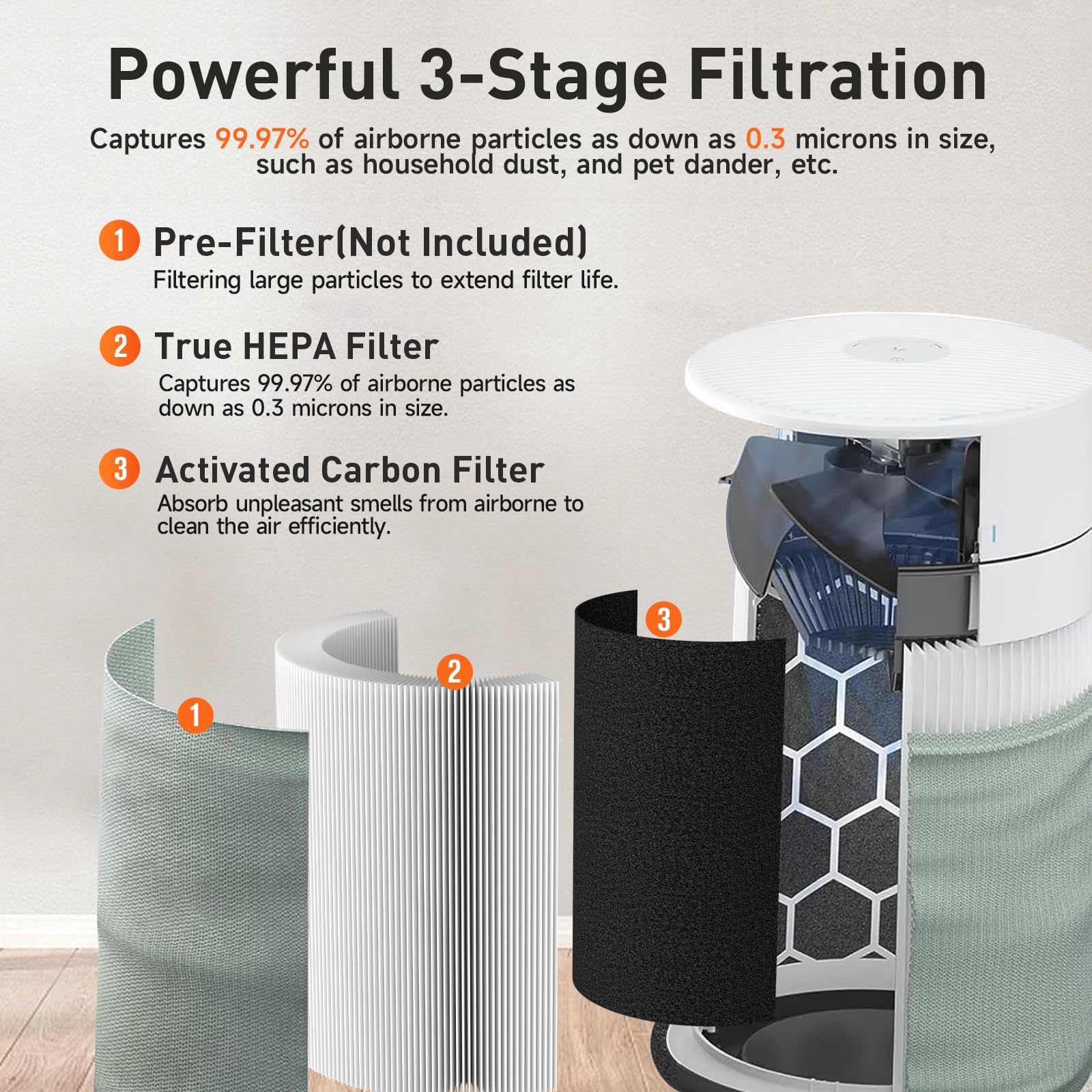 2 Pack Blue Pure 411i Max 411a Max F4MAX Replacement Filter Compatible With Blueair Blue Pure 411i Max 411a Max Air Cleaner. For Blue Pure F4MAX Filter. 3-in-1 True HEPA Filter Activated Carbon Filter