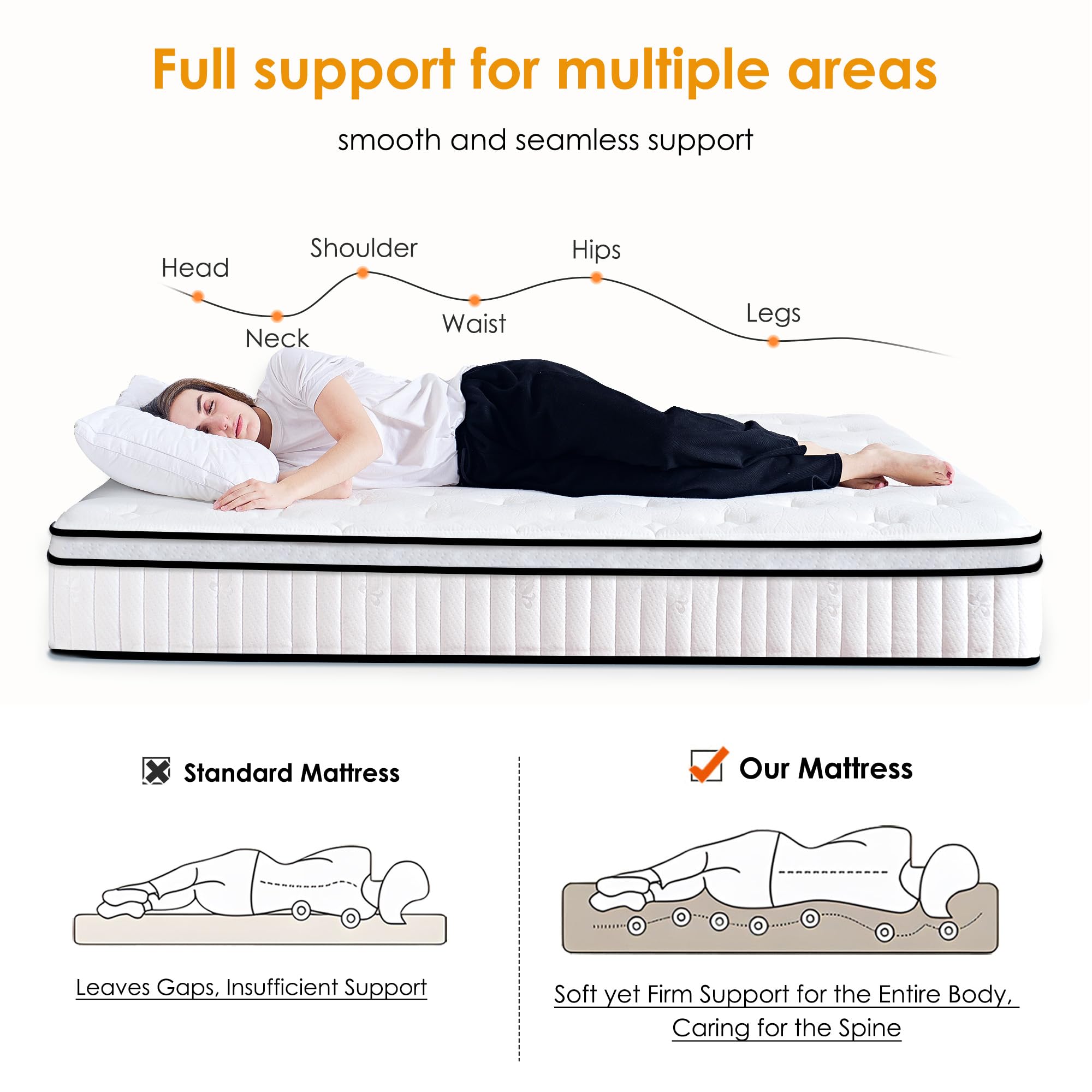 SogesSleep Full Size Mattress, 10 Inch Hybrid Full Size Mattress in a Box, Individual Pocket Spring Bed Mattress, Medium Firm Mattress for Pressure Relief, Strong Edge Support, CertiPUR-US