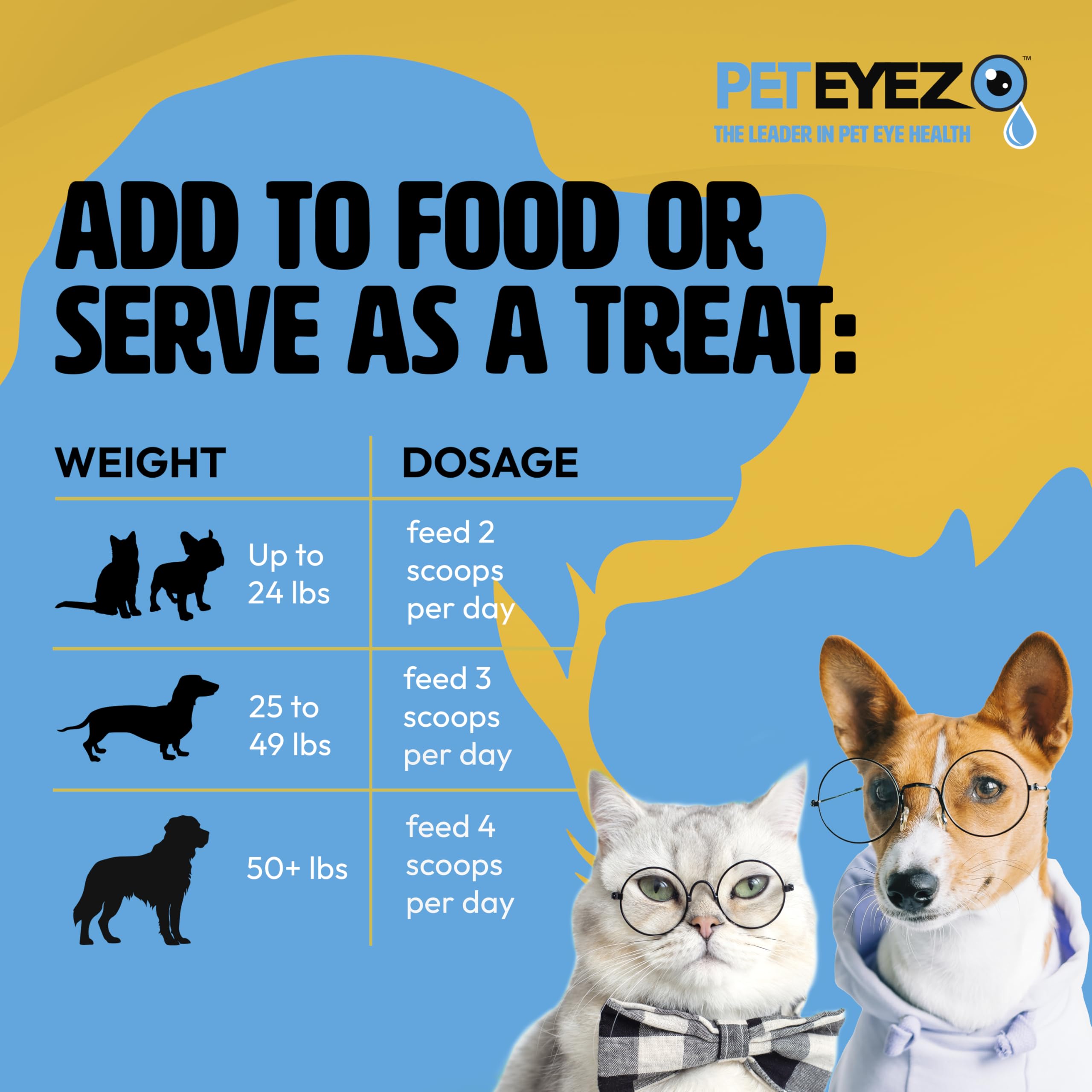 Pet Eyez Vitamin Powder for Pets - Supports Eye Health & Reduces Tear Stain Buildup - 100% Natural Food Topper for Dogs & Cats with Superfoods, Antioxidants & Nutrients - Chicken Flavor - 120 Scoops