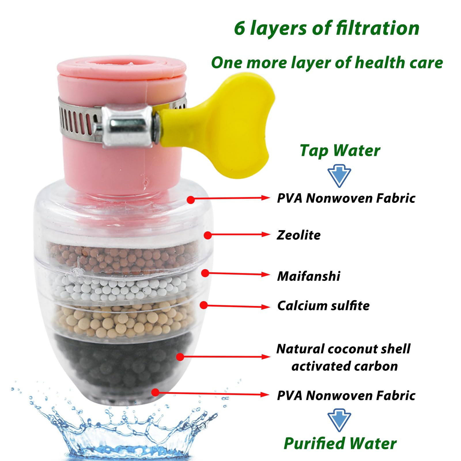 3 Pcs Faucet Water Filter,6 Layer Cartridge Activated Carbon Filters Water Filter Faucet, Water Filter Replacements for Sink Applicable 1/2inch - 3/4inch Faucet