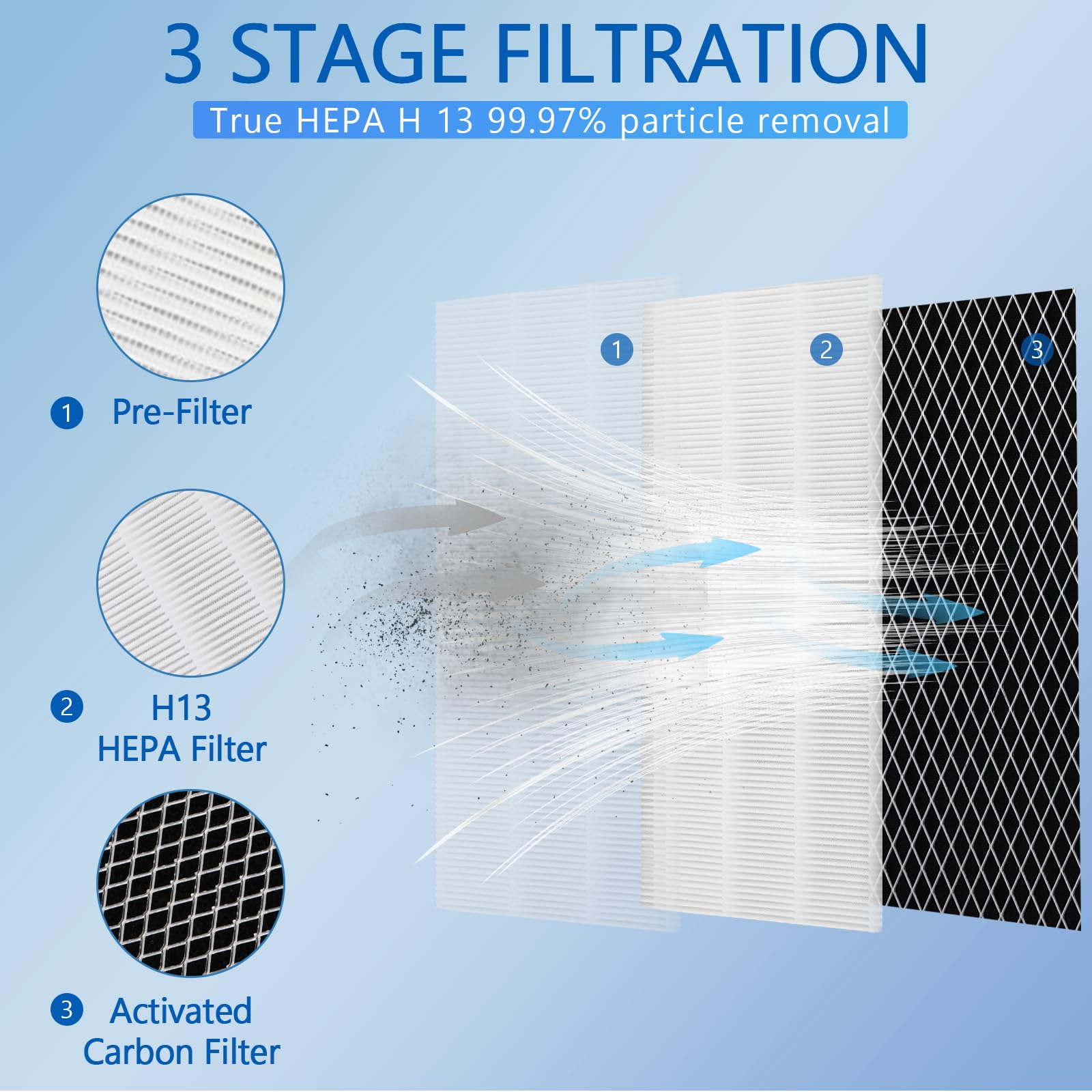 LOSKLENO 25 Replacement Filter 4 PACK Compatible with 25 Air Purifier, True HEPA 13 Fit for 25 Series Air Purifier B1/S1/W1 Models