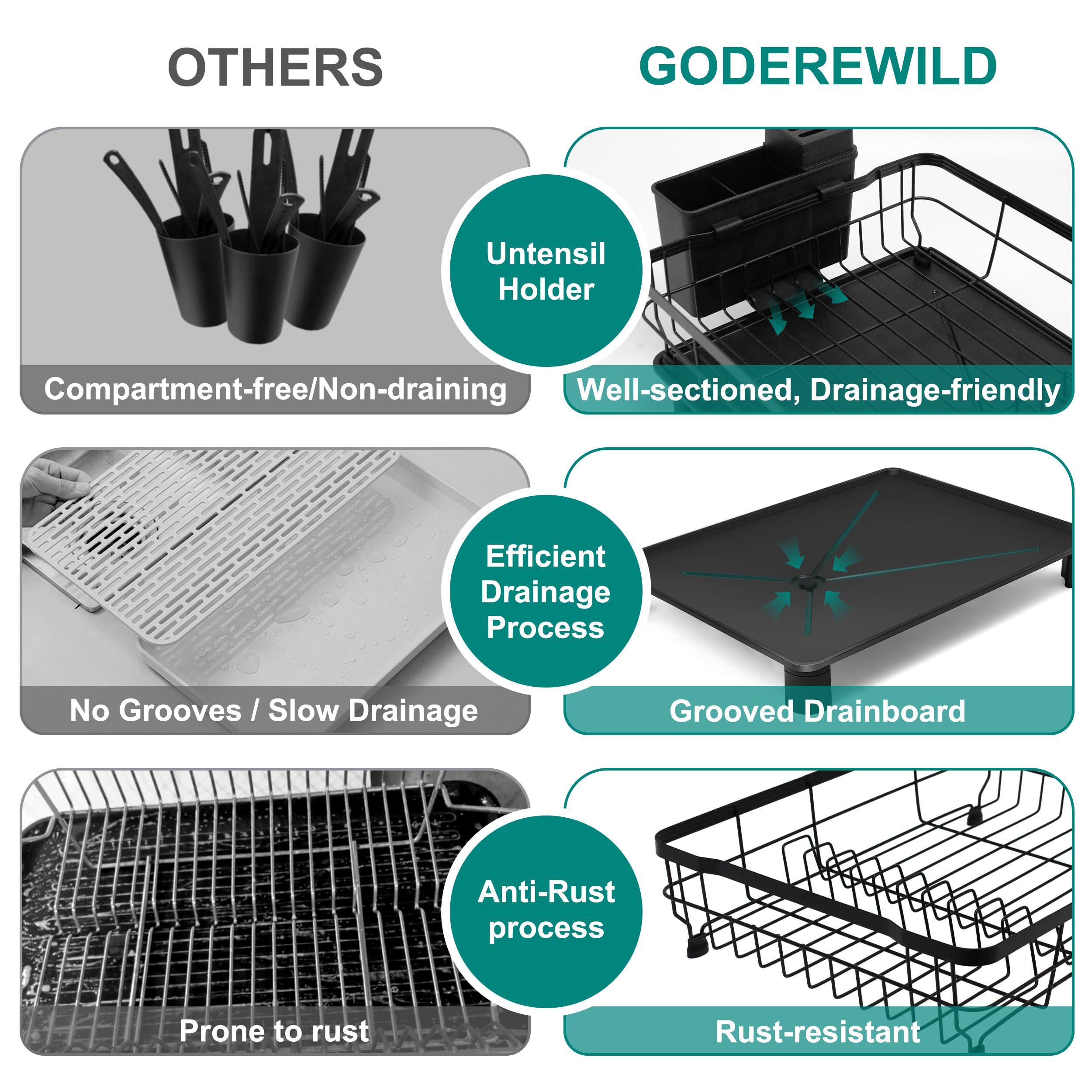 Goderewild Dish Drying Rack for Kitchen Counter,Space-Saving Dish Rack with Drainboard,Rustproof Countertop Dish Drainer with Utensil Holder for Sink,Black