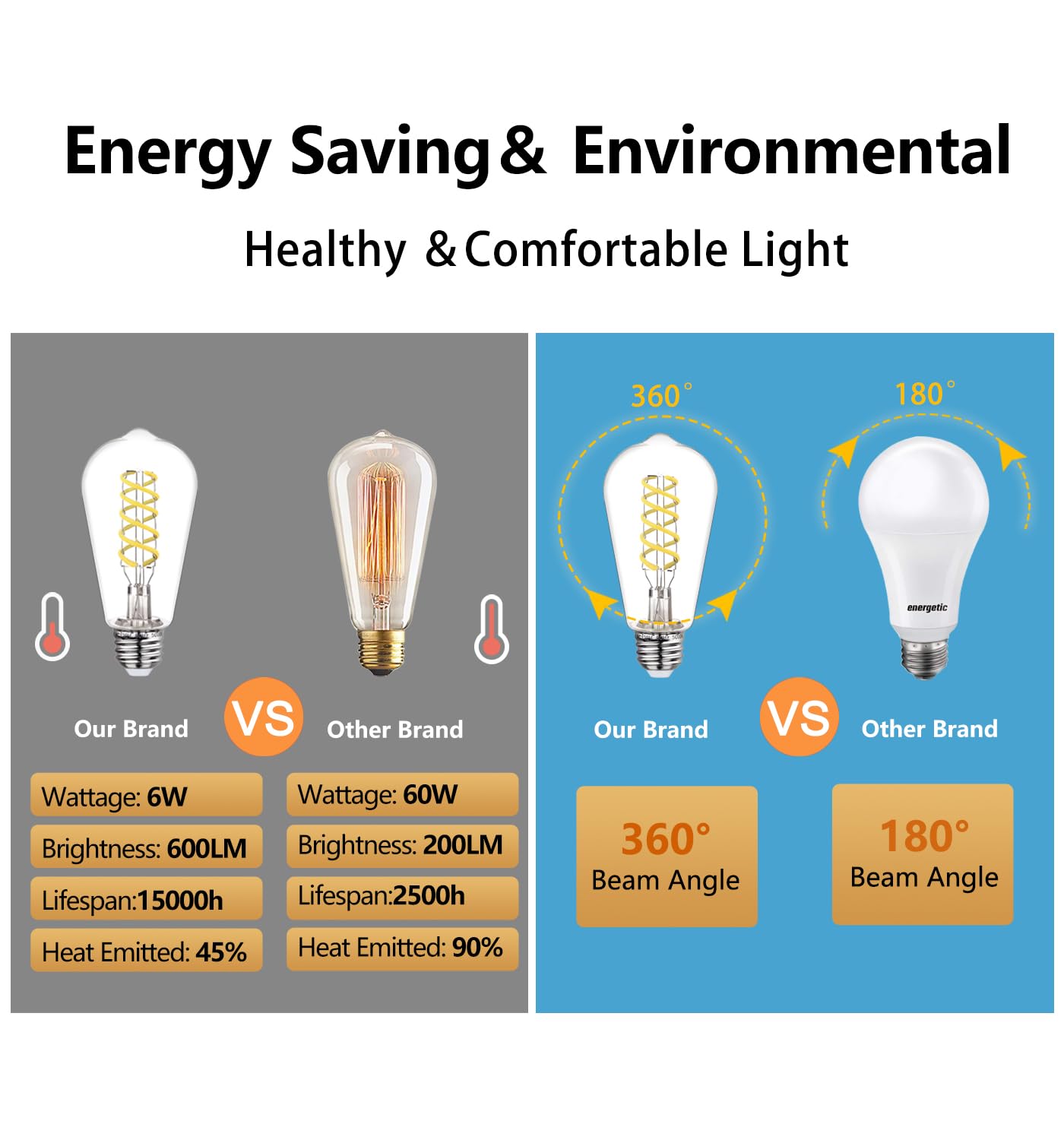 Dimmable LED Edison Bulbs,6W Equivalent to 60W Vintage Light Bulb, E26 5000K ST58/ST19 LED Bulbs, Antique Flexible Spiral LED Filament Light Bulbs, Clear Plastic Screw Lamp - 12Pack