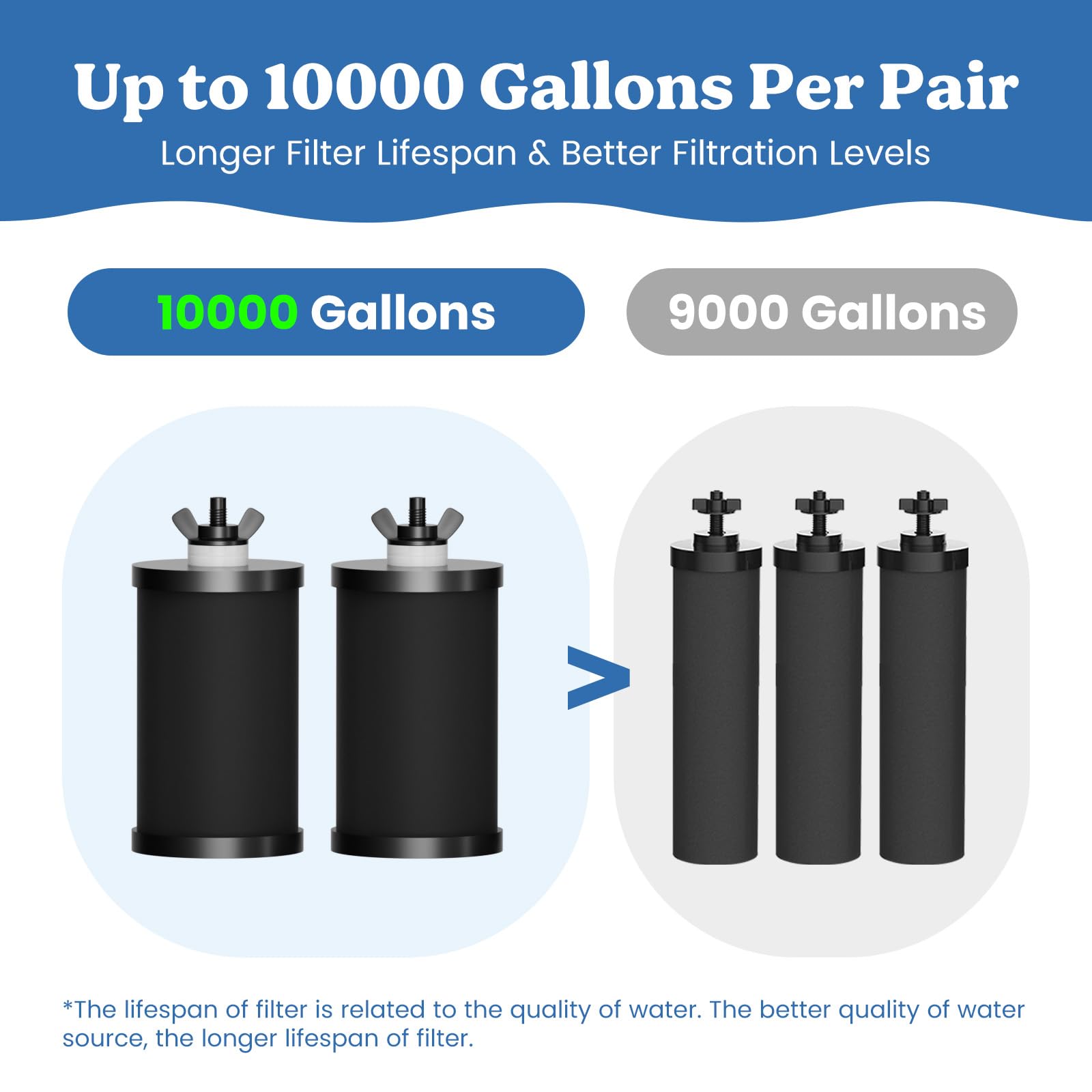 2.25G Gravity Water Filtration System - Water Level Window, NSF/ANSI 42&372 Certification,18/8 Stainless Steel Countertop Water Filter System - Reduce Up to 99.9% Chlorine, for Home, RVing