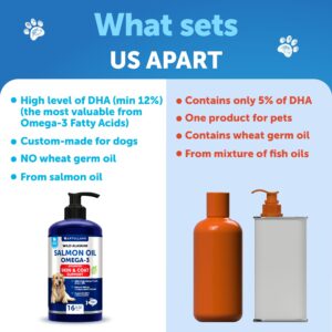 Wild Alaskan Salmon Oil for Dogs - Salmon Oil for Dogs Skin and Coat - Dog Salmon Oil Liquid for Food - Omega 3 Fish Oil for Dogs Itch & Allergy - EPA & DHA Fatty Acids - Shedding Supplement