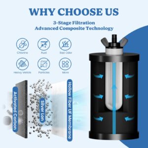 2.25G Gravity Water Filtration System - Water Level Window, NSF/ANSI 42&372 Certification,18/8 Stainless Steel Countertop Water Filter System - Reduce Up to 99.9% Chlorine, for Home, RVing