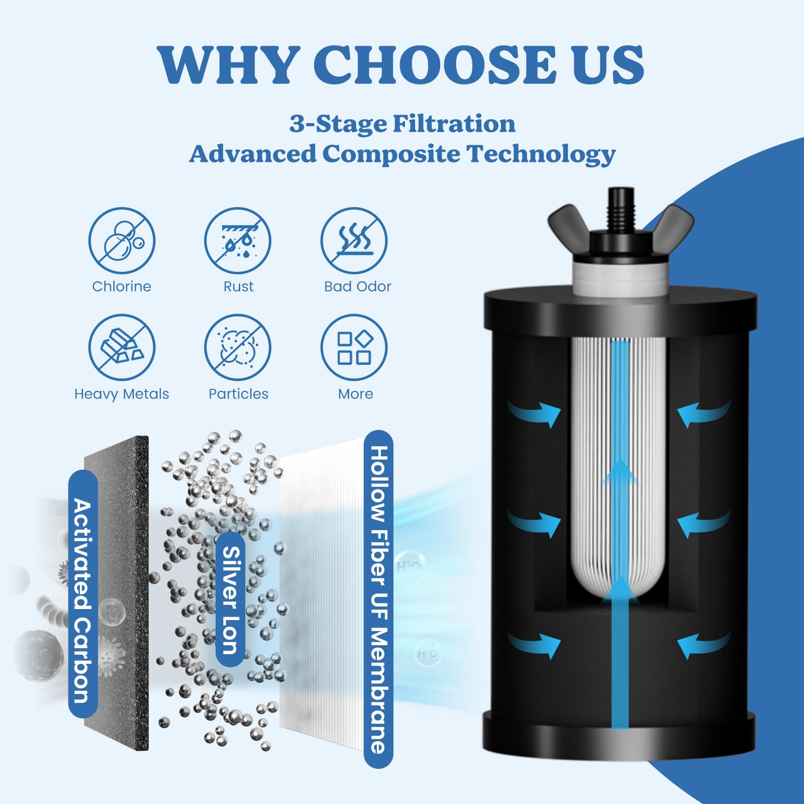 2.25G Gravity Water Filtration System - Water Level Window, NSF/ANSI 42&372 Certification,18/8 Stainless Steel Countertop Water Filter System - Reduce Up to 99.9% Chlorine, for Home, RVing