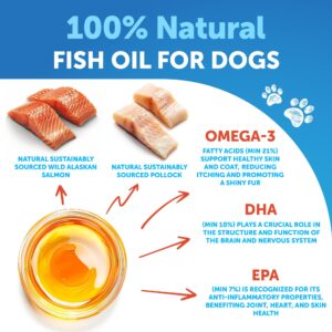 Omega 3 Fish Oil for Dogs - Better Than Salmon Oil for Dogs - Dog Fish Oil - Fish Oil Liquid for Pets EPA DHA - Skin and Coat Food Supplement for Dogs - Allergy, Itch, Shedding, Dry Skin, Joints