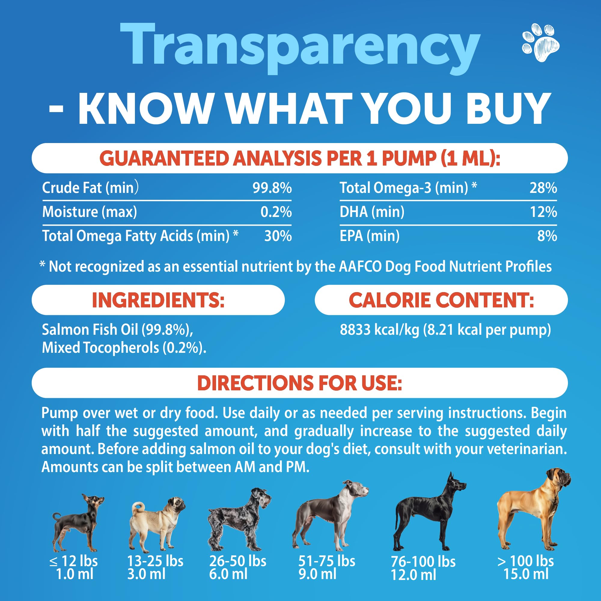 Wild Alaskan Salmon Oil for Dogs - Salmon Oil for Dogs Skin and Coat - Dog Salmon Oil Liquid for Food - Omega 3 Fish Oil for Dogs Itch & Allergy - EPA & DHA Fatty Acids - Shedding Supplement