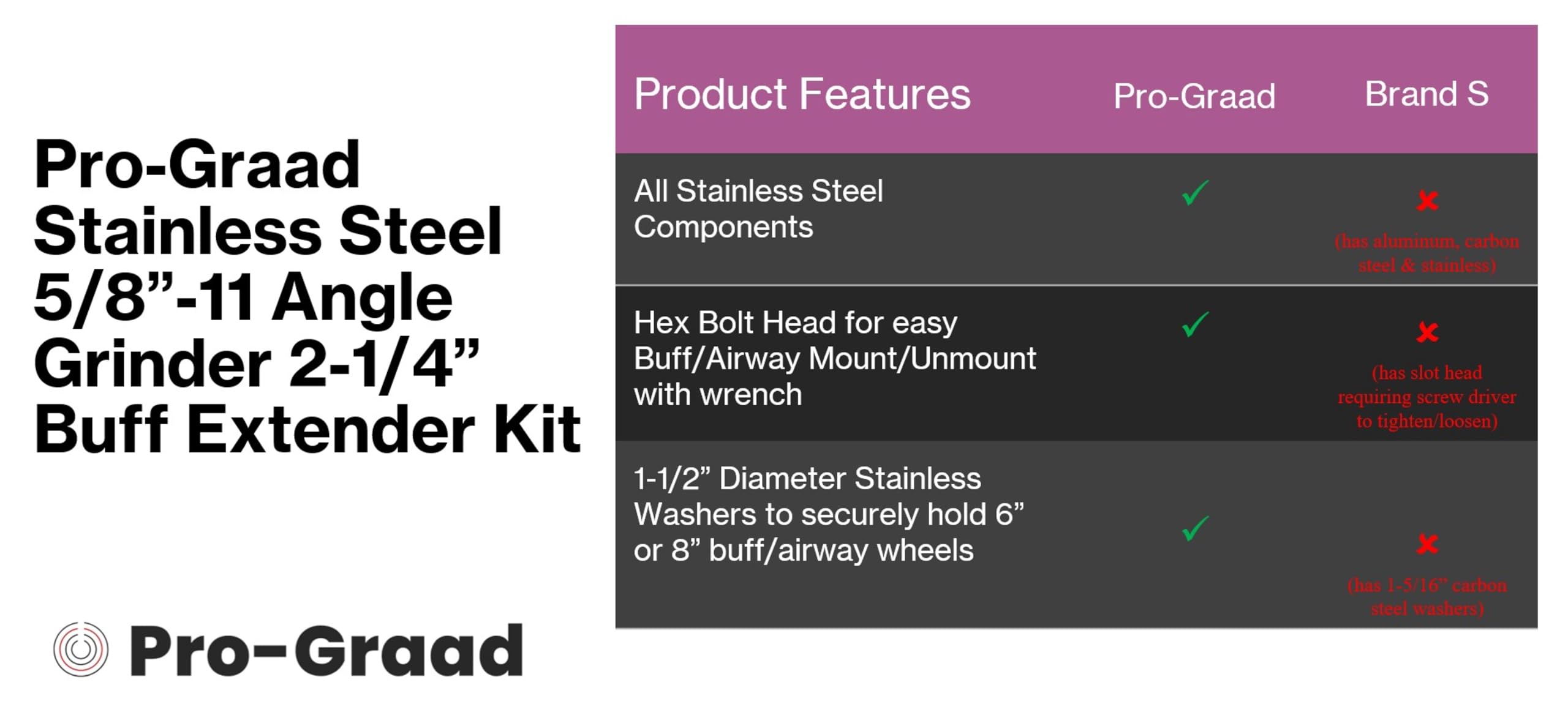 Pro-Graad Stainless Steel 5/8”-11 Angle Grinder Buff Extender Kit, Airway Buffing Polishing Wheel 2-1/4” Extension Shaft, Threaded Arbor Extension Adapter, for Angle Grinders