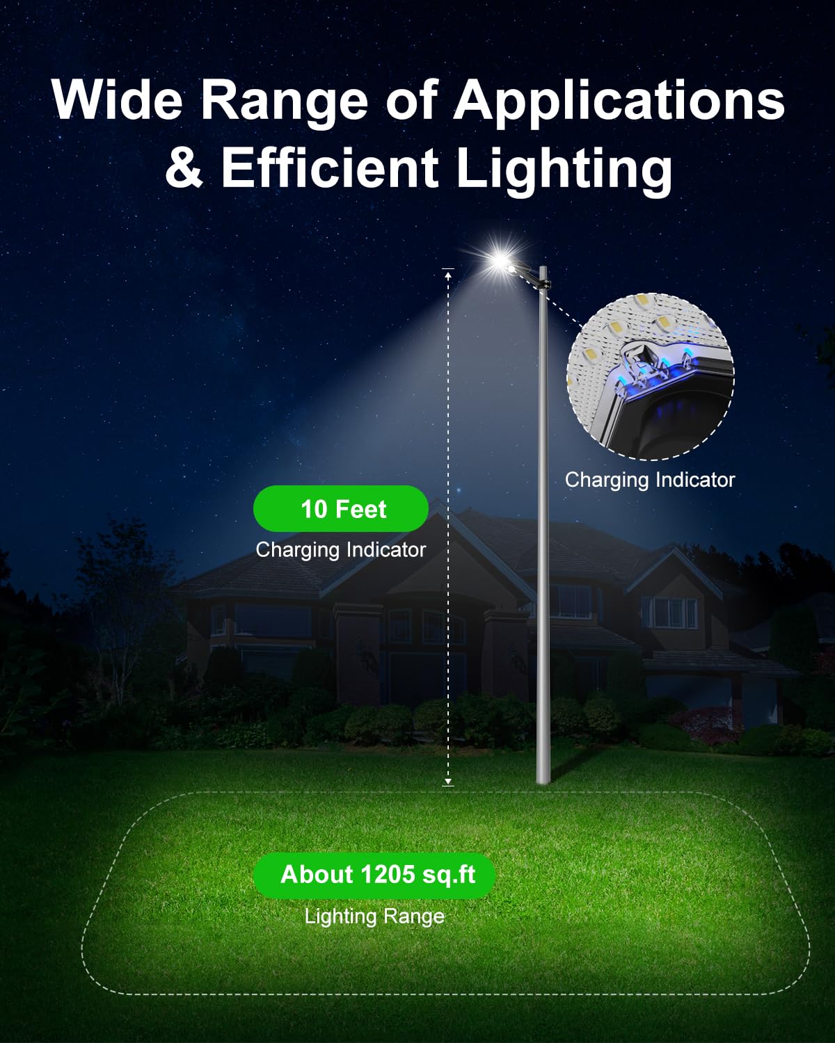 F-TECK Bright Solar Powered Street Lights Outdoor Motion Sensor Flood LED with Waterproof for Outside Backyard, Driveway, Parking Lot, Garage, Barn, Security Area Lighting with Remote Control Switch