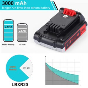 UADCA Outlet Replace Battery for Black and Decker 20v Lithium Battery 3000mAh LBXR20 LBXR2040 LB20 LBX20 LB2X4020-OPE LBXR20B-2 Black Decker 20v Battery