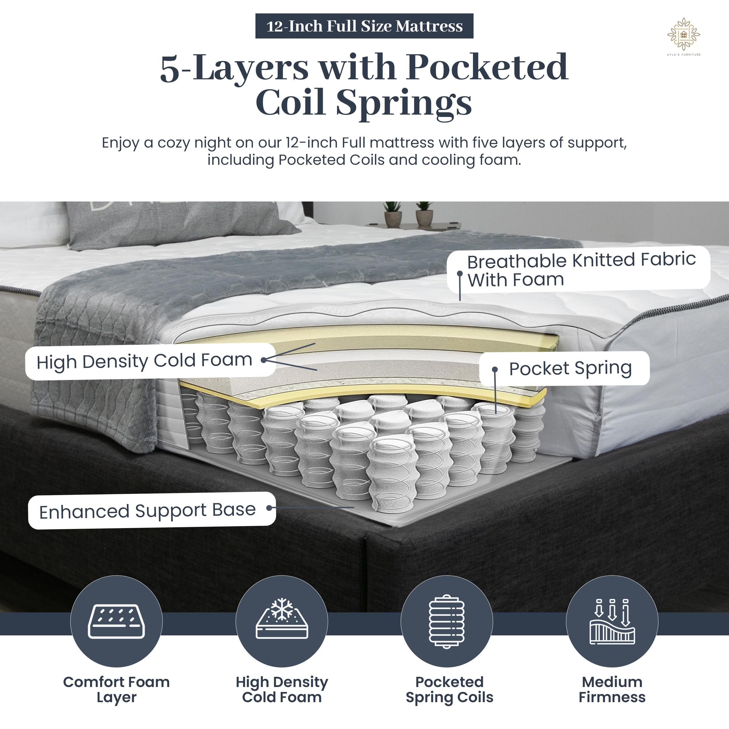 Aylas Furniture Full Size Mattress - 12 Inch Cool Memory Foam & Spring Hybrid Mattress with Breathable Cover - Tight Top - Rolled in a Box by Oliver & Smith