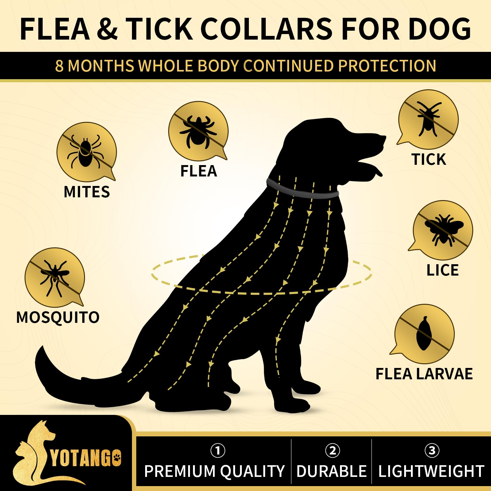 YOTANGO 4 Pack Flea Collar for Dogs, 32 Months Flea and Tick Prevention for Dogs, Waterproof Dog Flea Collar, Dog Flea and Tick Treatment, Adjustable Flea and Tick Collar for Dogs Puppy-Black