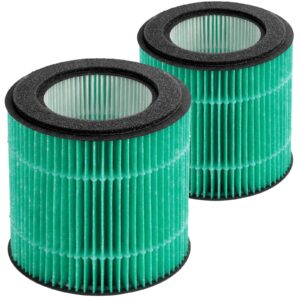 gokbny 2-pack p40 true hepa replacement filter compatible with koios p40 purifier, for asin: b0brsjjw7j