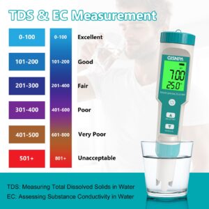 GISNPA 7 in 1 pH/TDS/EC/ORP/S.G/Salinity/Temp Meter with ATC pH Tester, 0.01 Resolution High Accuracy Digital pH Meter, Water Tester for Drinking, Hydroponics, Swimming Pool and Aquarium