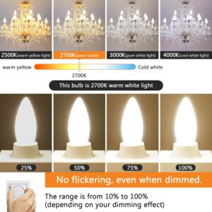 USOWAY E12 4W LED Frosted Candelabra 40W Equivalent, Frosted Glass, 2700K Warm White, 350 Lumens, Candle Light Bulbs (6)