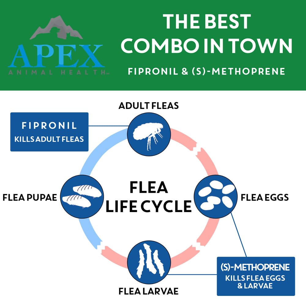 Apex Plus Cat Flea and Tick Treatment | 6-Month Supply, Over 1.5 lbs | Flea Treatment for Cats | 24-Hour Activation, Waterproof, 30-Day Protection