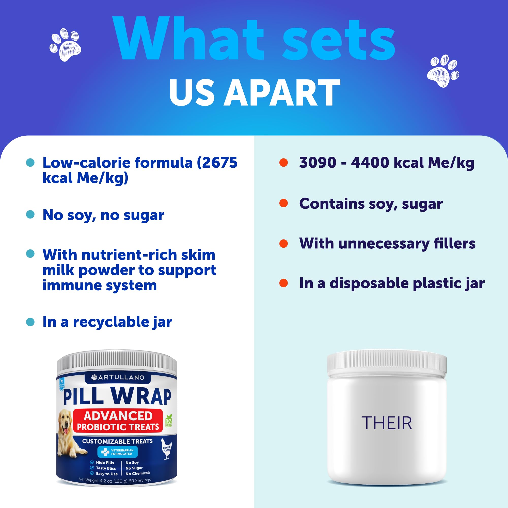 Pill Paste for Dogs - Pill Wrap for Dogs - Wrap a Pill for Dogs - Pill Wrap Masker Treats for All Breeds & Ages - Soft Dog Treats to Hide Pills, Capsules, Tablets - Chicken Flavor - 60 Servings