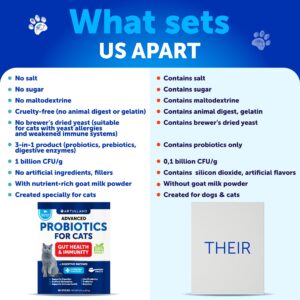 Probiotics for Cats - Cat Probiotic Support Gut Health, Itchy Skin, Allergies, Immunity, Yeast Balance - Cat Probiotics for Indoor Cats Digestive Enzymes with Prebiotics - Cat Diarrhea Relief