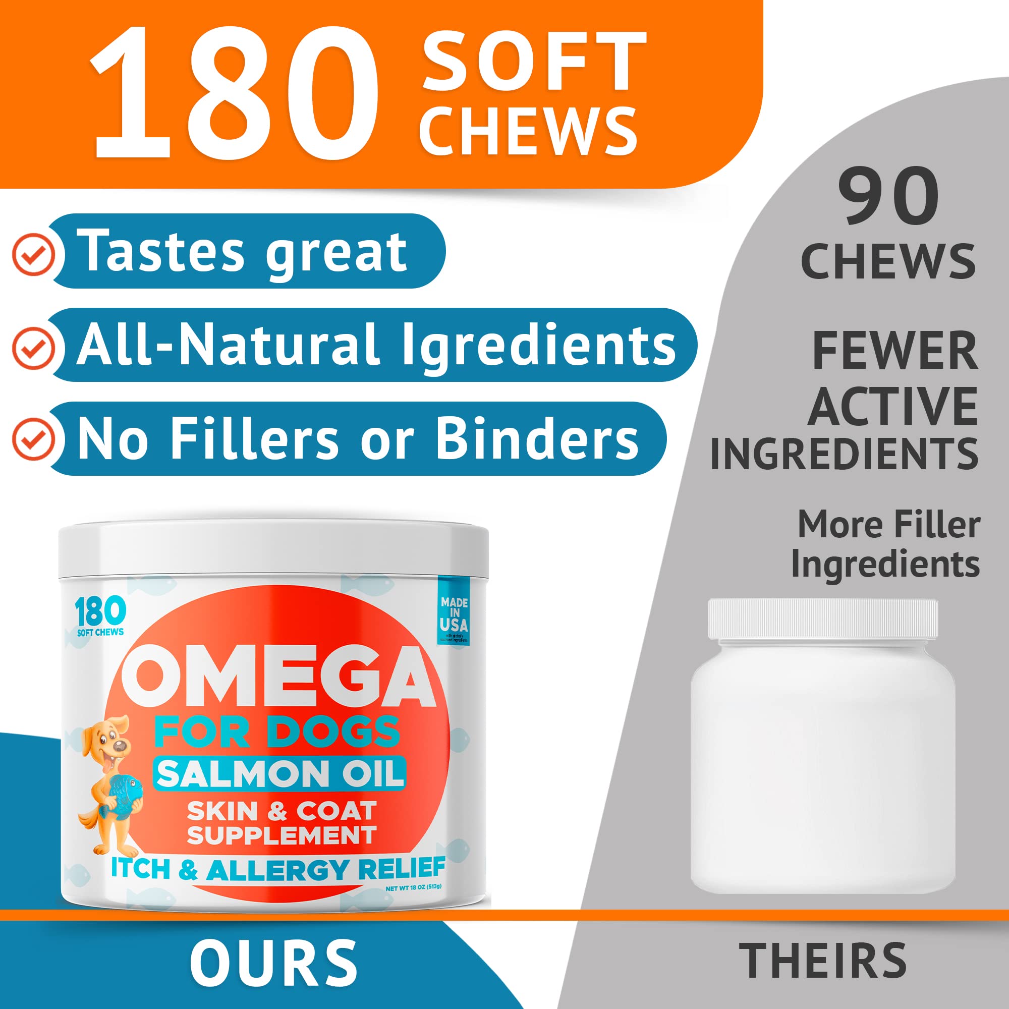 Omega 3 Treats + Salmon Oil for Dogs - Dry & Itchy Skin Relief + Allergy Support - Shiny Coats - EPA&DHA Fatty Acids - Natural Salmon Oil Chews Promotes Hip & Joint Support - Salmon Flavor