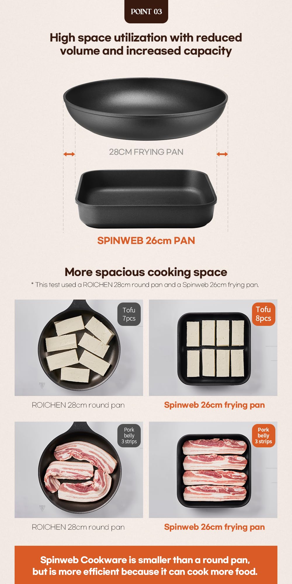 Roichen Spinweb Pan Set 5pcs, 22cm Frying pan + 22cm Deep pan + 26cm Frying pan + Multisize glass lid + Detachable handle. Cooking pan, Saute pan, Nonstick pan, Square pan, Baking pan