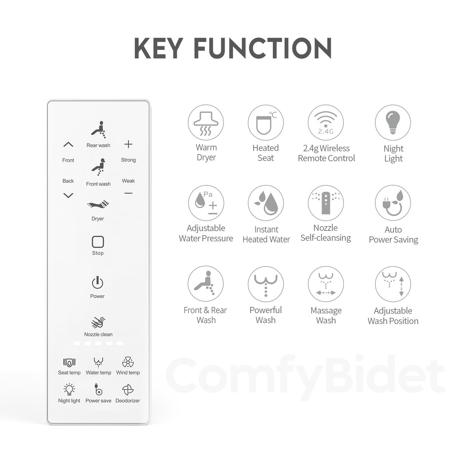 ComfyBidet Elongated Bidet Seat with Wireless Remote, Endless Warm Water and Air Dryer, Multiple Wash Modes, Deodorizer, Adjustable Self-Cleaning Nozzles, LED Light, Soft Close Lid (White)