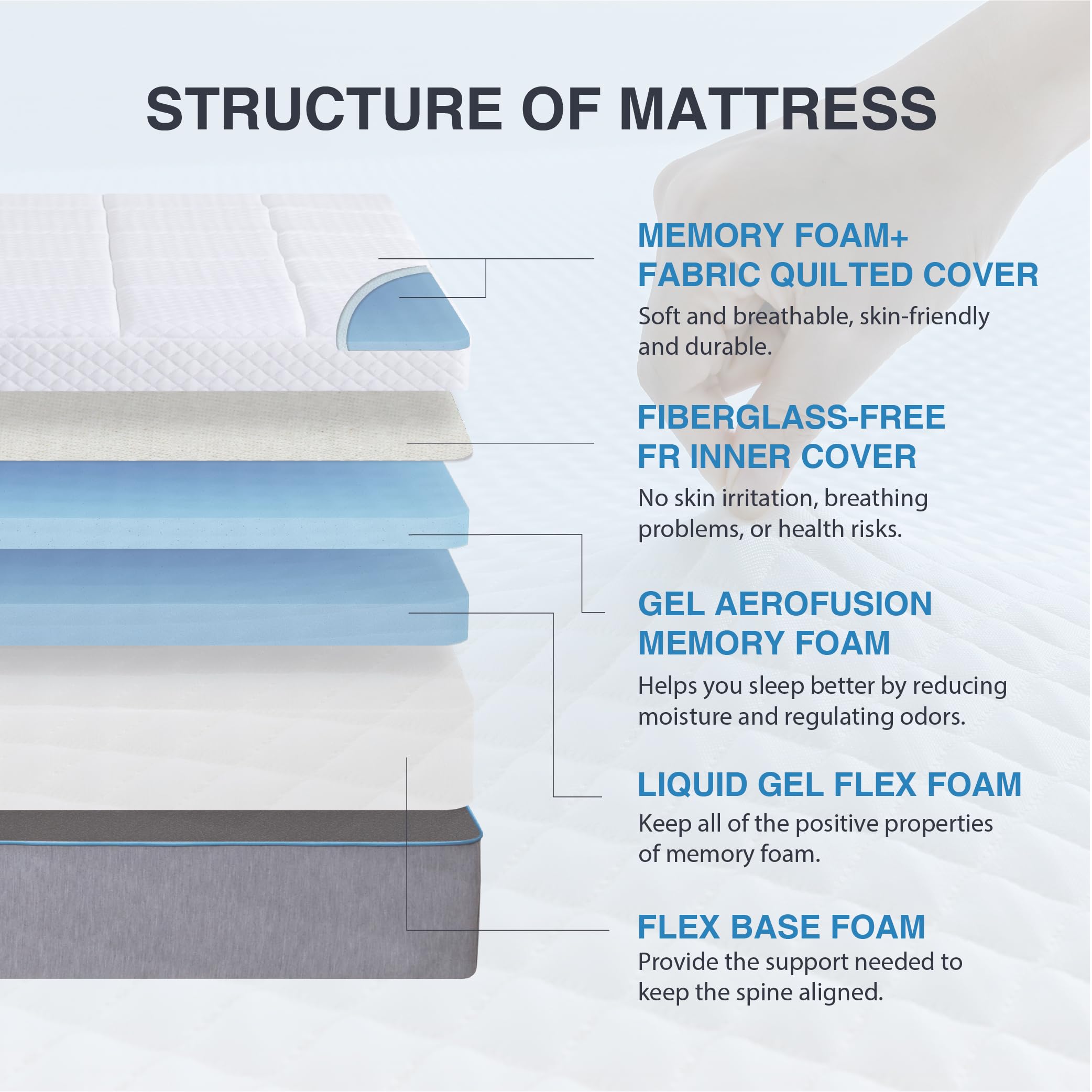 Dyonery 14 Inch California King Mattress Gel Memory Foam CertiPUR-US Certified Mattress in A Box, Made in USA, 84"×72"×14"