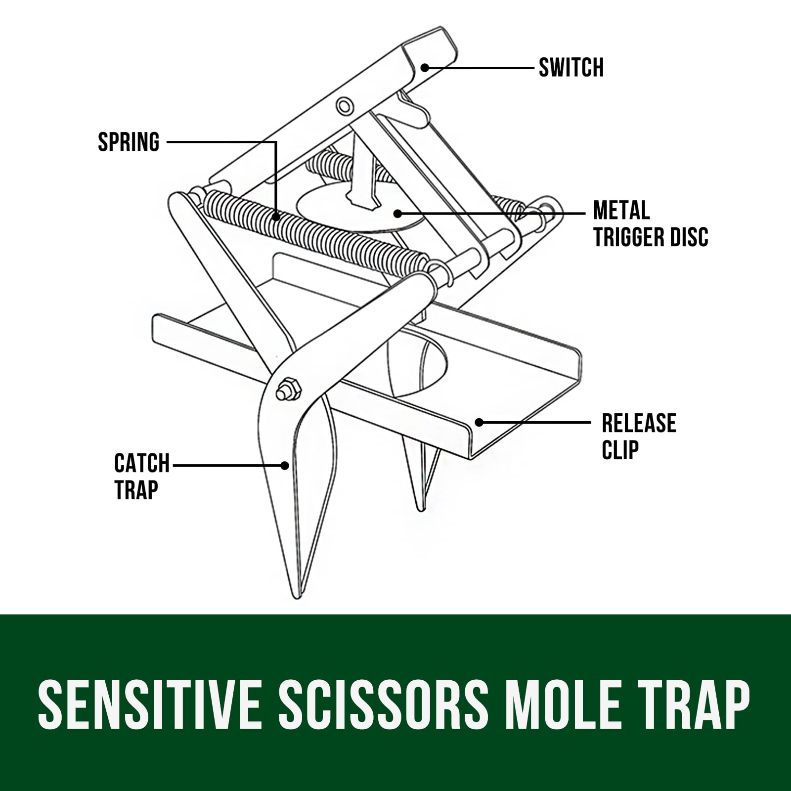 Garsum EasySet Mole Trap, Black Scissor Trap for Lawns, Reusable Quick and Clean Kill Vole Trap, 1 Set