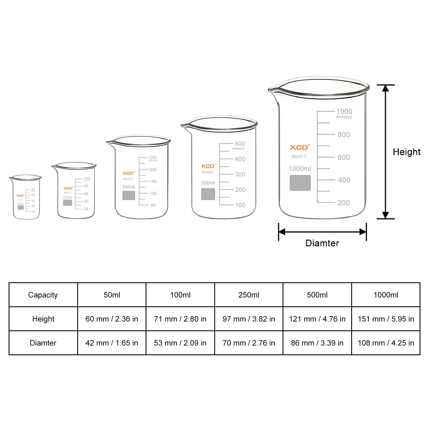 XCD Borosilicate Glass Beaker Set, Combo Pack Graduated Low Form Griffin Beakers in 5 Sizes (50ml, 100ml, 250ml, 500ml, 1000ml)