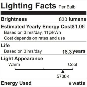 realmoon Full Spectrum Sun Light Bulb - A19 9W, Boosts Energy, Mood & Performance, Near-Perfect Color Rendering, Imitate Sunlight Indoors for a Happy Life, American Pry LED Beads,CRI of 98+