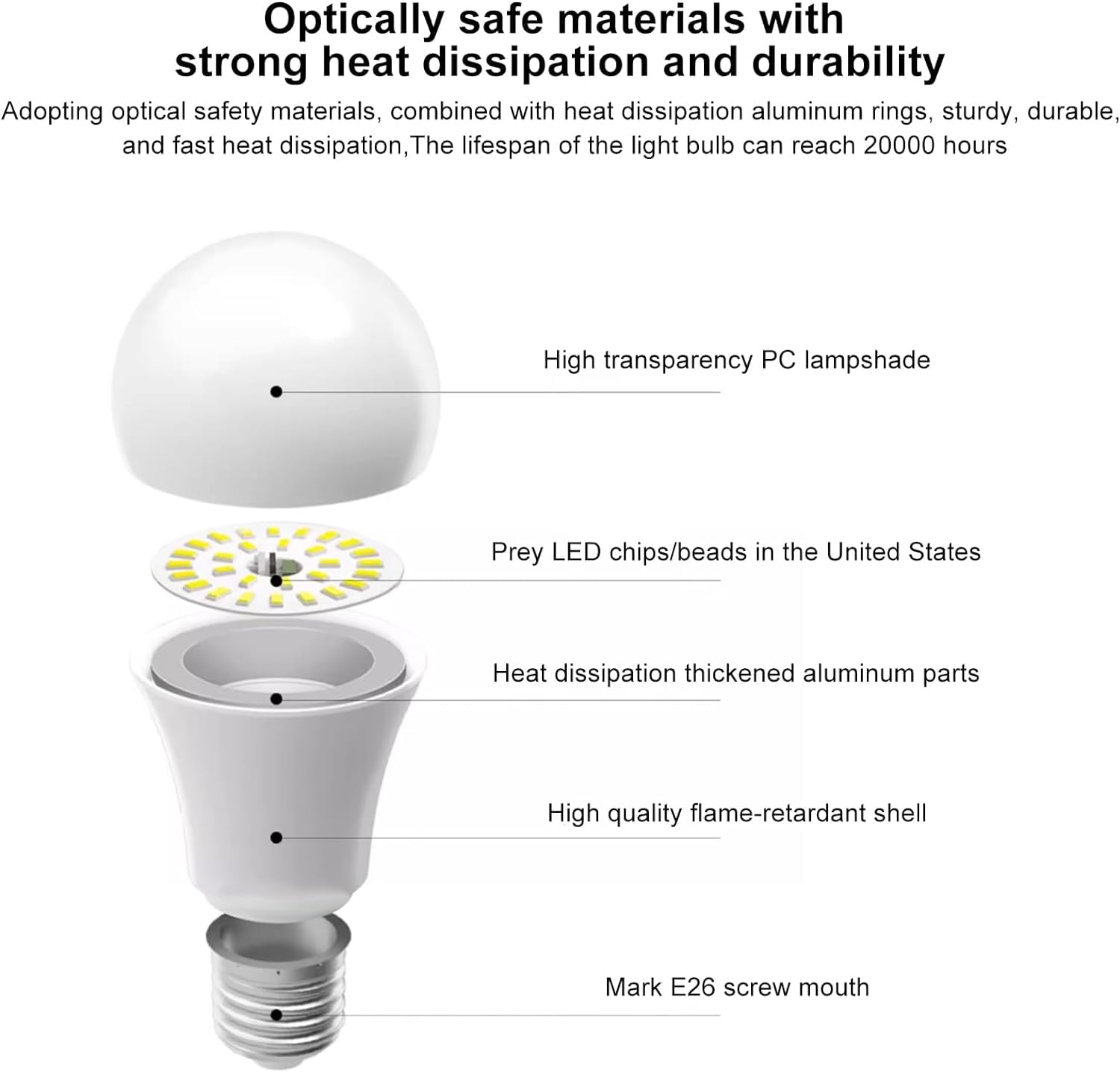 realmoon Full Spectrum Sun Light Bulb - A19 9W, Boosts Energy, Mood & Performance, Near-Perfect Color Rendering, Imitate Sunlight Indoors for a Happy Life, American Pry LED Beads,CRI of 98+