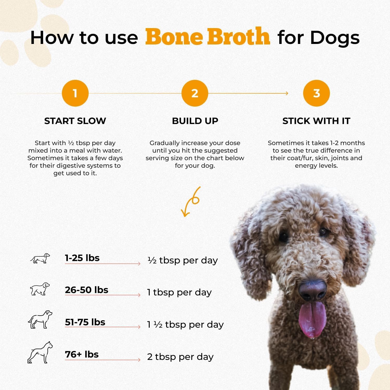 BLUEBIRD PROVISIONS Chicken Bone Broth for Dogs - Dog Safe Bone Broth - Delicious Bone Broth Powder for Dogs - Bone Broth for Cats - Bone Broth Without Onion and Garlic - Chicken Broth for Dogs