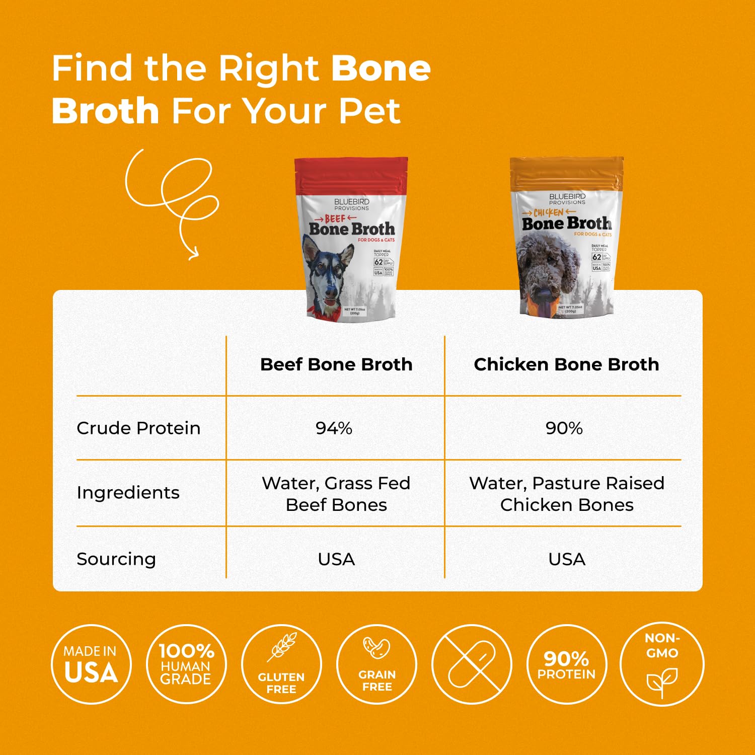 BLUEBIRD PROVISIONS Chicken Bone Broth for Dogs - Dog Safe Bone Broth - Delicious Bone Broth Powder for Dogs - Bone Broth for Cats - Bone Broth Without Onion and Garlic - Chicken Broth for Dogs