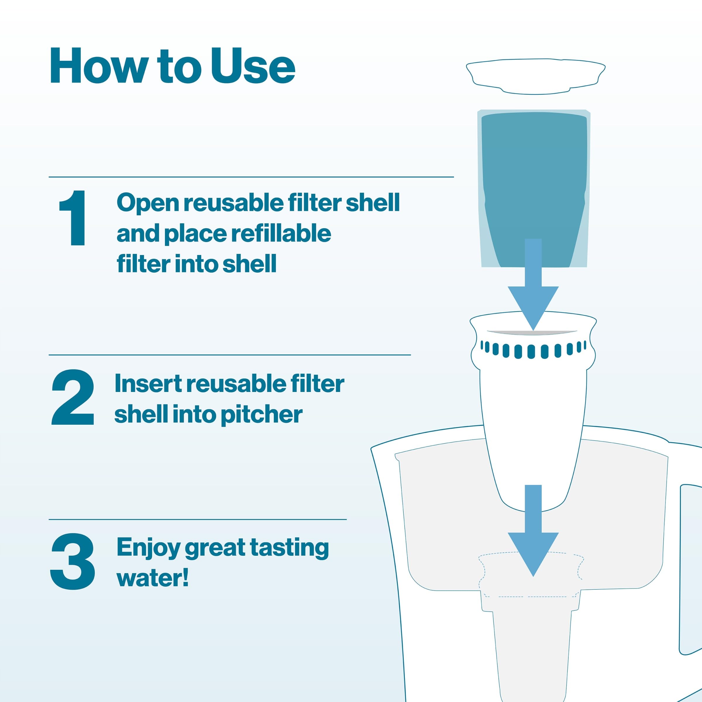 Brita Refillable Water Filtration System with Large 10 Cup Pitcher, Everyday, White, and 1 Refillable Filter