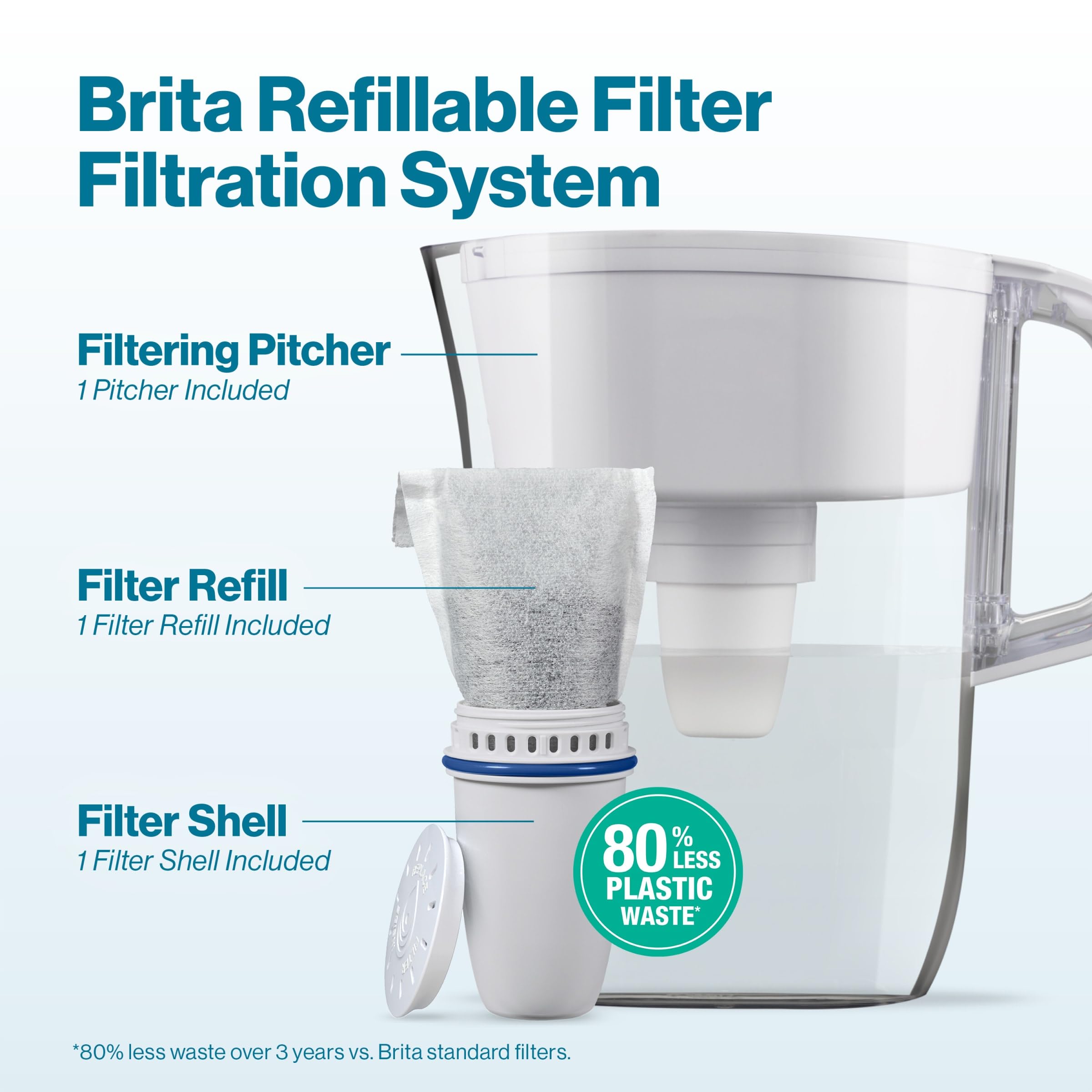 Brita Refillable Water Filtration System with Large 10 Cup Pitcher, Everyday, White, and 1 Refillable Filter