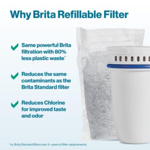 Brita Refillable Water Filtration System with Large 10 Cup Pitcher, Everyday, White, and 1 Refillable Filter