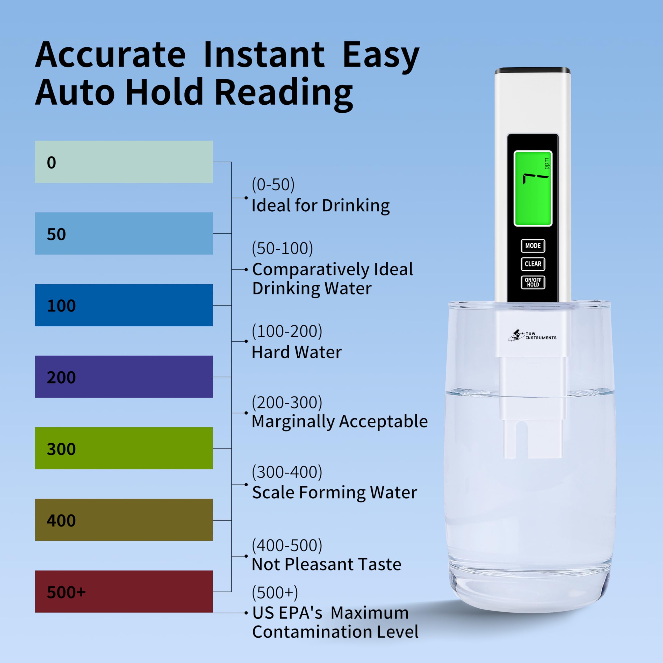 2024 All-New 4 in 1 Accurate & Instant Read TDS Meter Digital Water Tester 0-9990ppm, EC Meter & Temperature Meter(°C, °F), Pool Test Kit with (2)Extra Batteries, Water Test Meter for Drinking Water