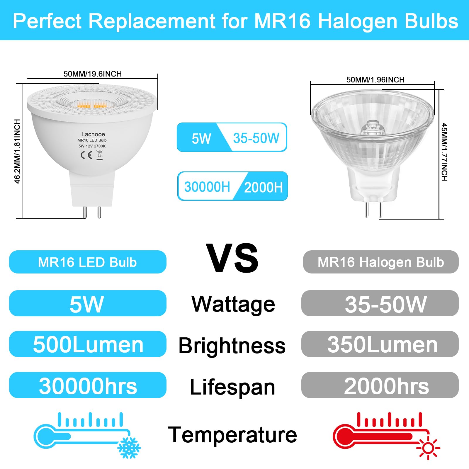 Lacnooe MR16 LED Bulb 5W, 35W to 50W Halogen Equivalent, AC/DC 12V Low Voltage MR16 GU5.3 Bulb Spotlights for Outdoor Landscape Flood Track Lighting, GU5.3 Bi Pin Base, 2700K Warm White, 6 Pack