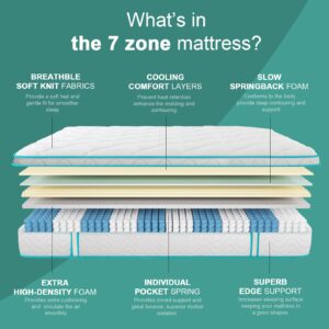 Gegcucey Queen Mattress, Medium Firm Hybrid Mattress with Premium Foam and Wrapped Pocket Coils for Motion Isolation, Innerspring Queen Mattress in a Box (10 Inch, Queen (U.S. Standard))