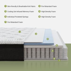 Avenco Queen Mattress, 10 Inch Hybrid Mattress with Gel Memory Foam, Individually Pocket Coils Mattress for Motion Isolation & Pressure Relief, CertiPUR-US Certified