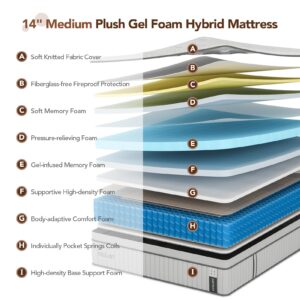 Queen Mattress, DIGLANT 14Inch Cooling Gel Memory Foam Hybrid Mattress with Pocket Springs, Supportive & Pressure Relief, Medium Plush Feel Queen Size Mattress in a Box, CertiPUR-US Certified, 60"*80"