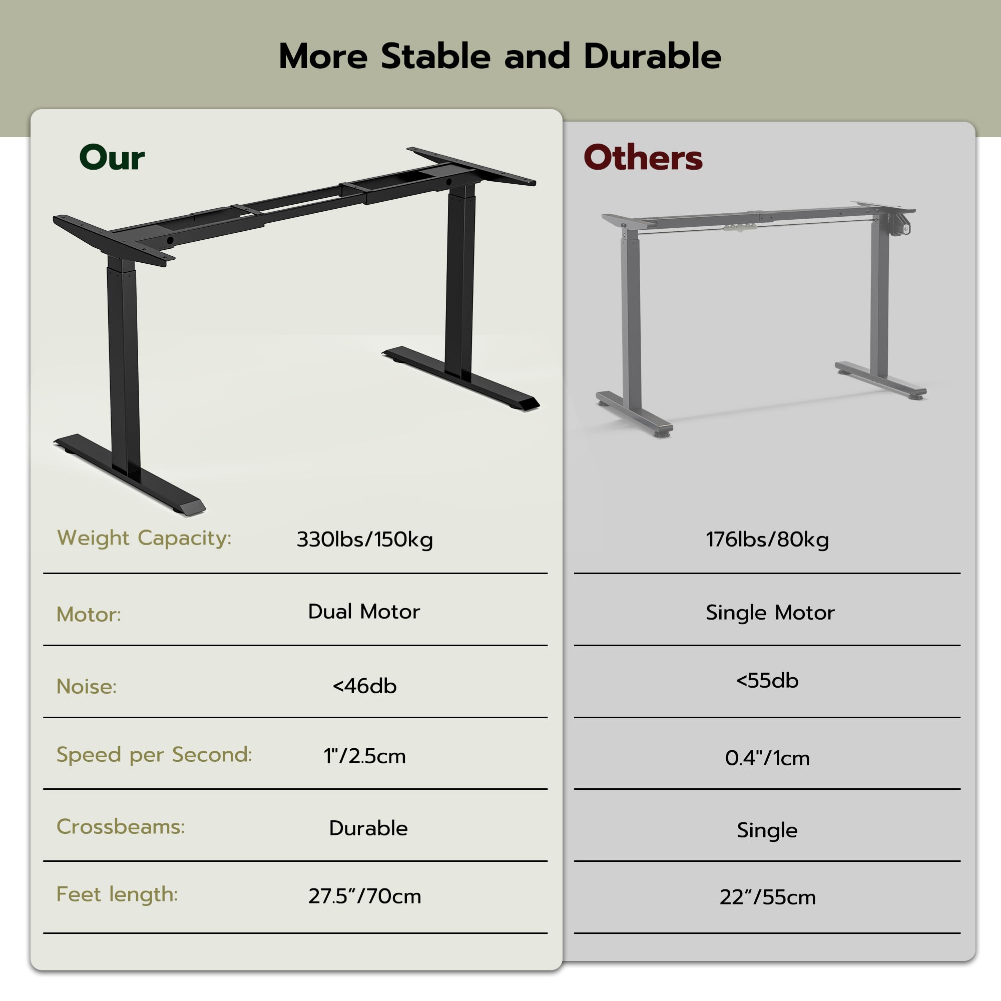 Acrolix Standing Desk Frame[Dual Motor] Adjustable Height Sit Stand Desk Leg Compatible Desktop Size 44″-79″, 330lbs Weight Capacity, 4 Memory Height Setting for Home and Office DIY Black Frame Only