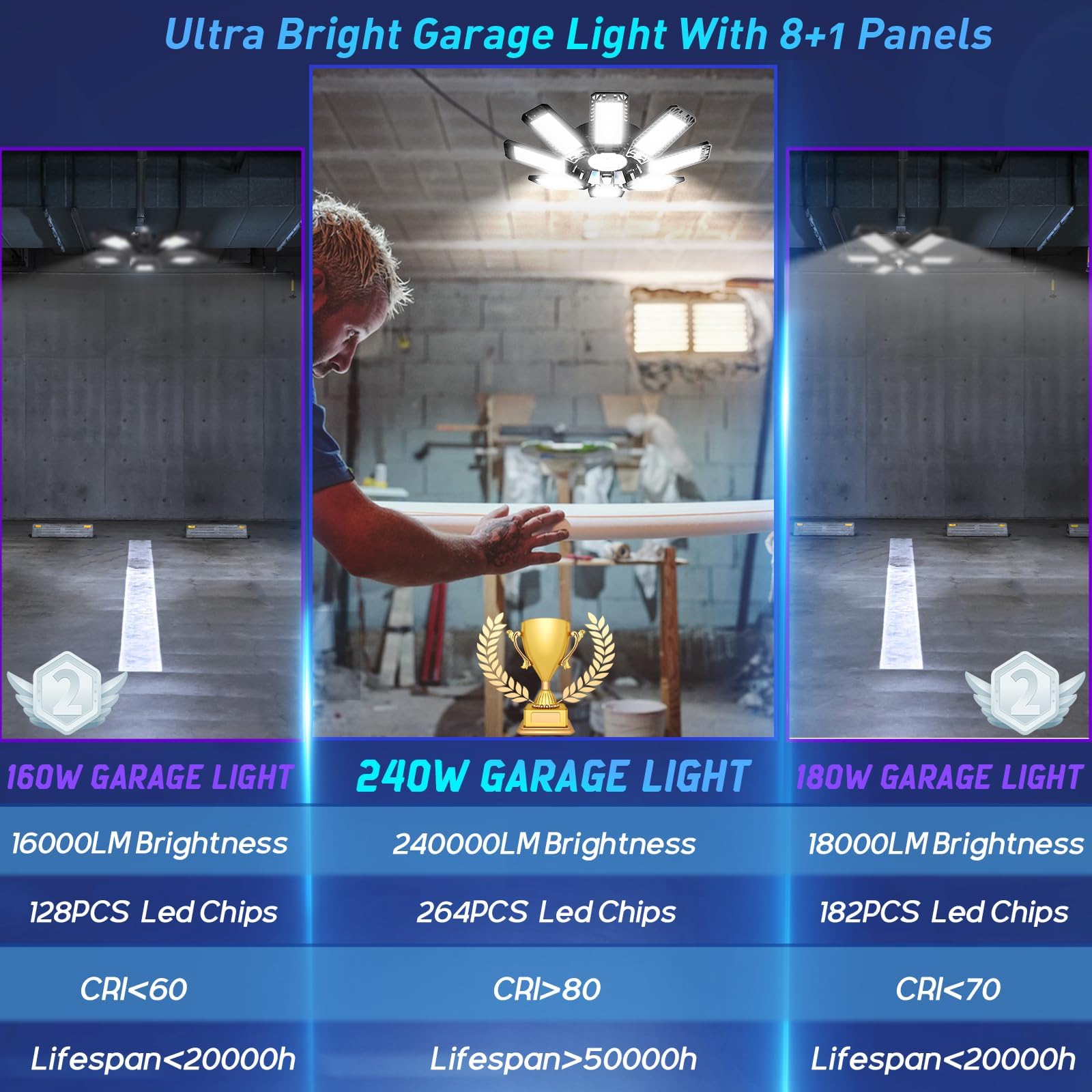 ISKYDRAW Garage Lights - 240W LED Garage Light 2 Pack 24000lm Garage Lights Ceiling LED with 8 Deformable Panels, Shop Light 6500K fit for E26 E27 Bulb Socket, Lighting for Workshop Basement Barn