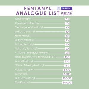 SAFE LIFE Fentanyl Test Strips for Powder, Liquid & Pills - Highly Sensitity Fentanyl Testing Strips Cut-Off Level 10 ng/ml-Powders | Fentanyl Test Kit [25] Pack