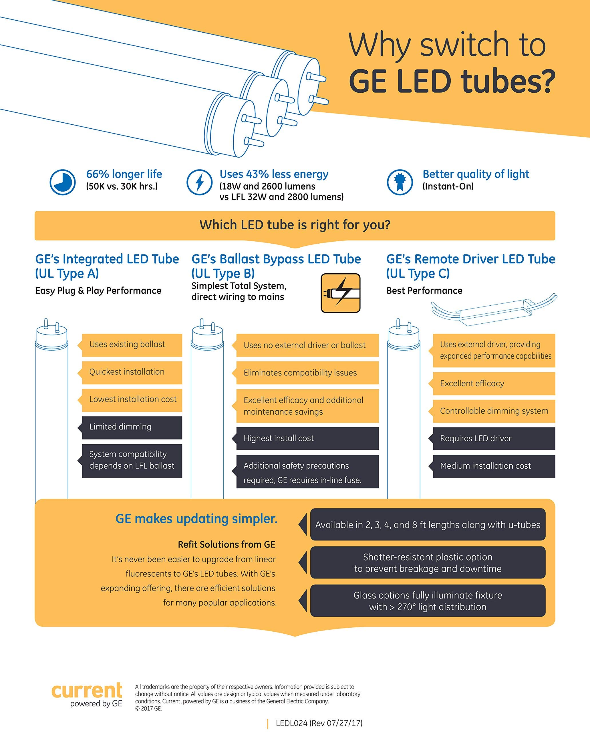 GE (case of 6) Lighting LED Tube T5, 46 inch, Type A Plug and Play, 26 watt, 3800 Lumen, 4000K Cool White, Easy LED Upgrade for 46 inch T5 Fluorescent Lamp, Dimmable