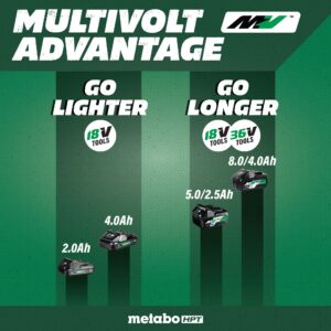 Metabo HPT 18V MultiVolt™ Cordless 1/2-Inch Hammer Drill | Tool Only - No Battery | Reactive Force Control | Highest Power in its Class | DV18DCQ4