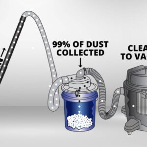 Oneida Dust Deputy Low-Pro Deluxe Lid Dust Separator Kit With See-Through 5 Gallon Clear Bucket & Casters For Wet/Dry Vacuums - Made In USA